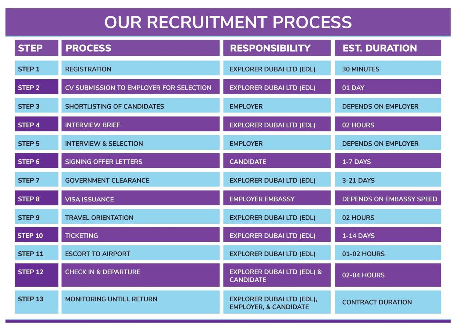 Our Process, Pricing & Timeline – Explorer Dubai Australia top ...
